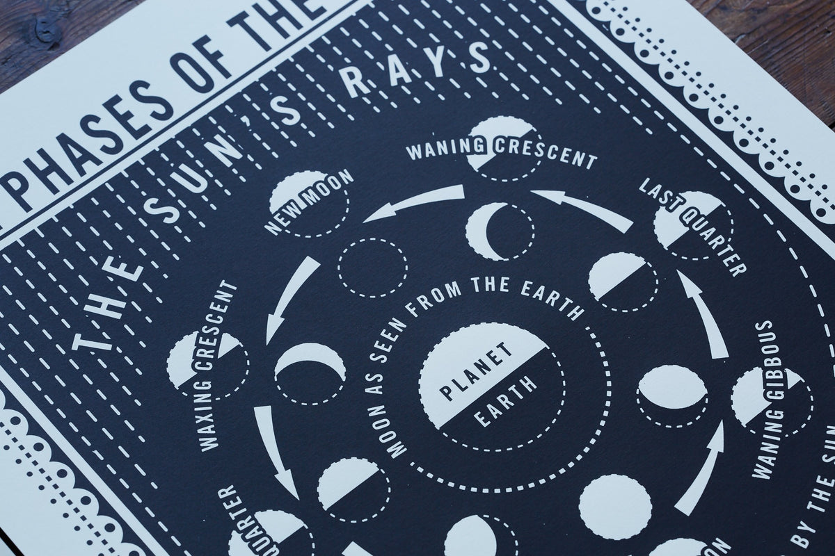 'The Phases of The Moon' screenprint by James Brown – Mustard Vintage