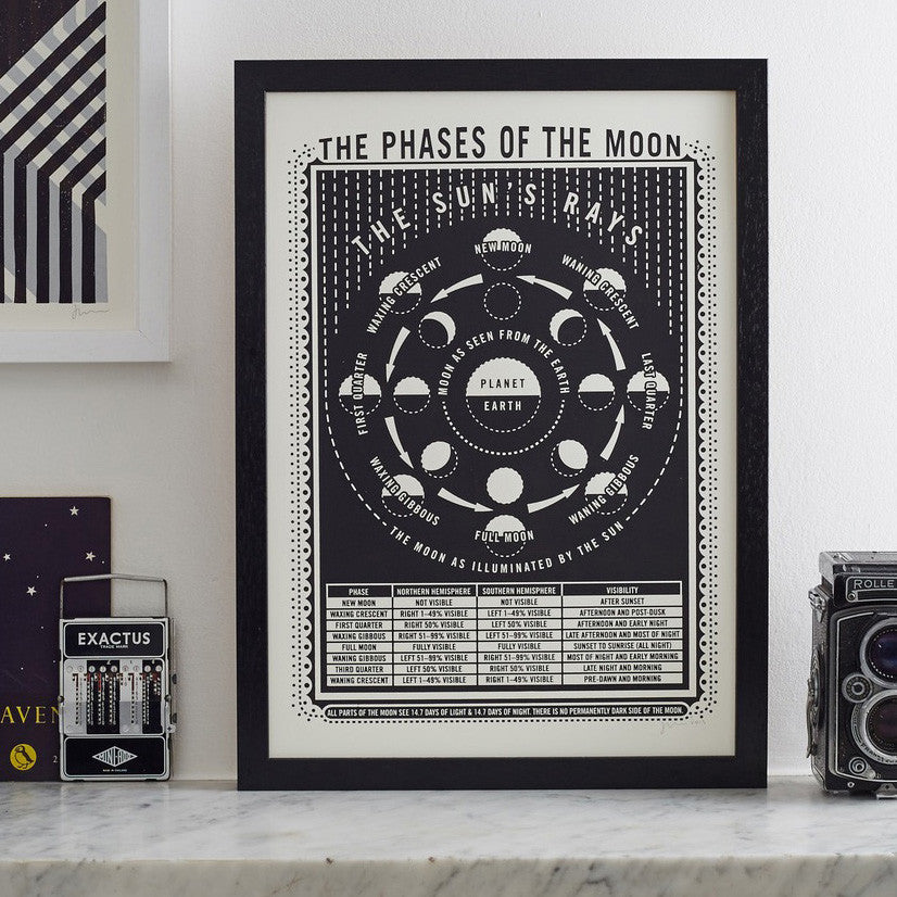 'The Phases of The Moon' screenprint by James Brown – Mustard Vintage
