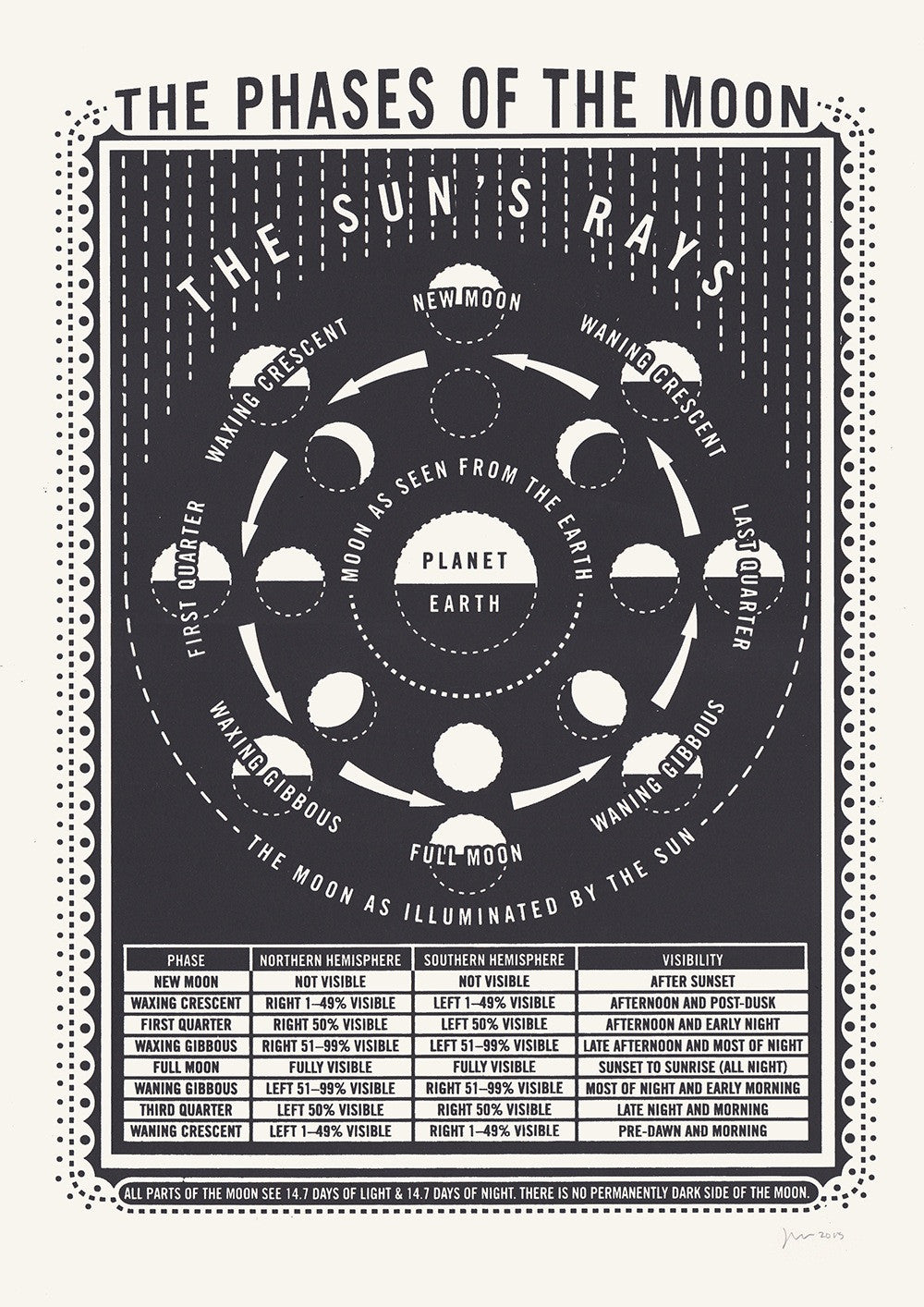 'The Phases of The Moon' screenprint by James Brown – Mustard Vintage